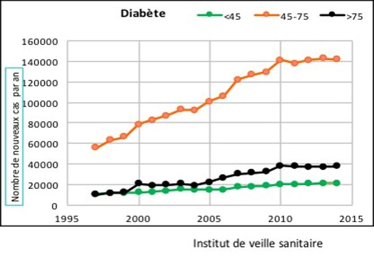 Mieux s’alimenter pour prévenir les maladies chroniques et infectieuses ...